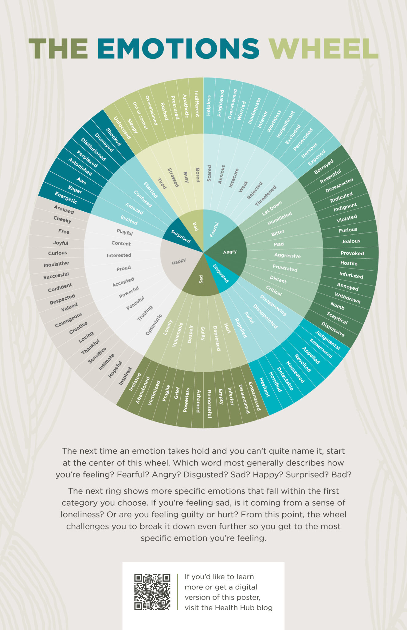 The Emotions Wheel Poster - Valley Oaks Health